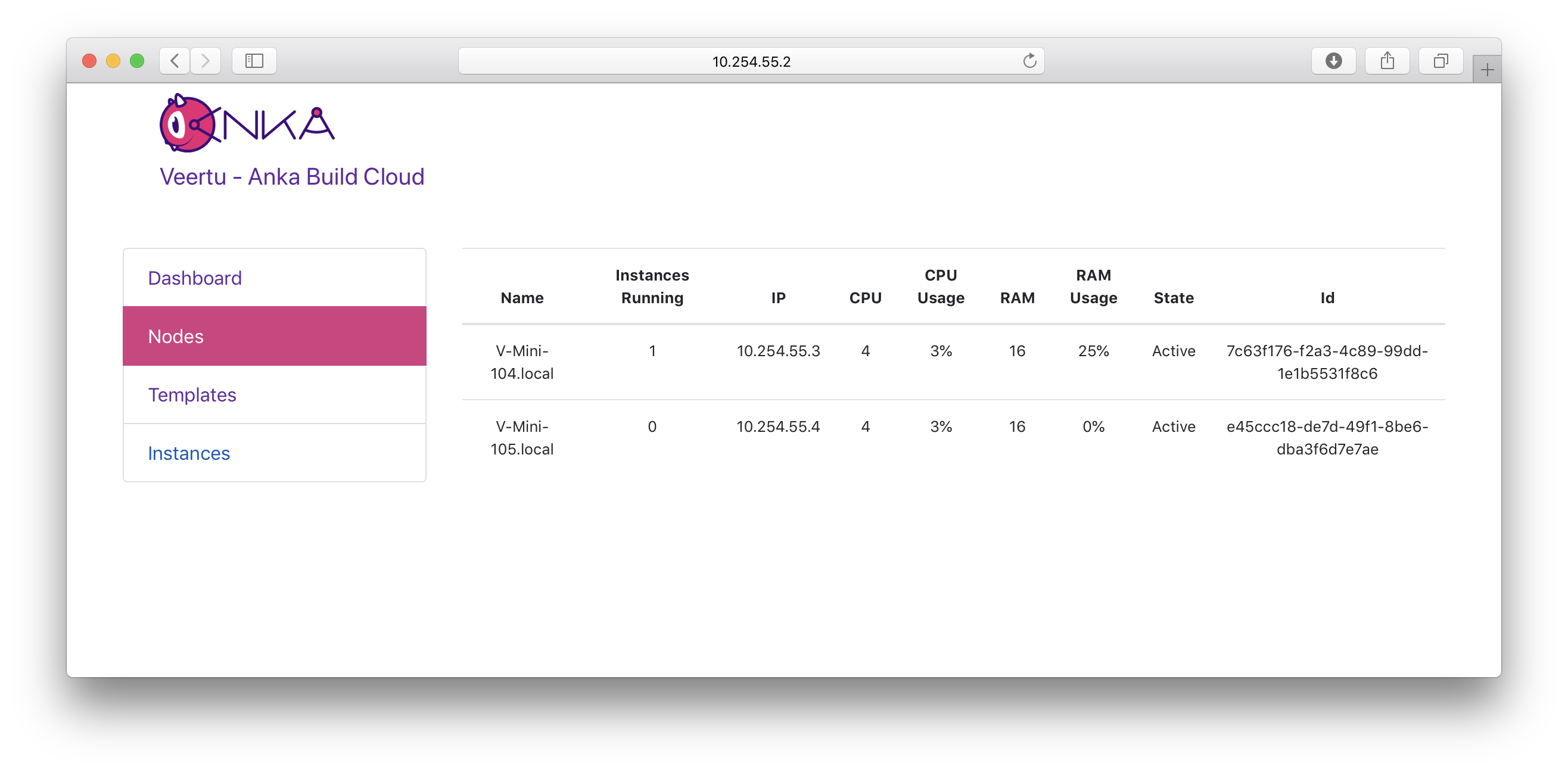 Virtualization with Anka – MacStadium